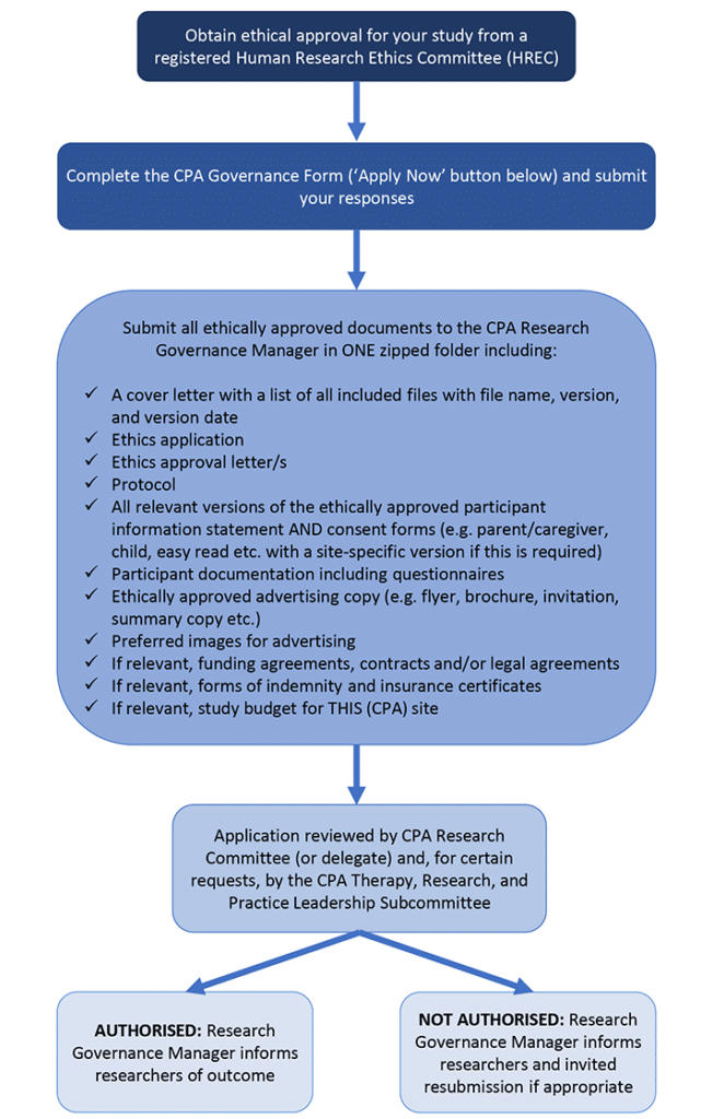 Research Governance & Ethics - Cerebral Palsy Alliance