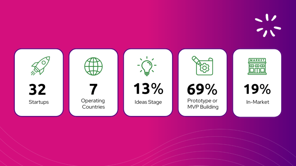 Remarkable welcomes 32 startups to the 2025 Launcher Pre-Accelerator ...